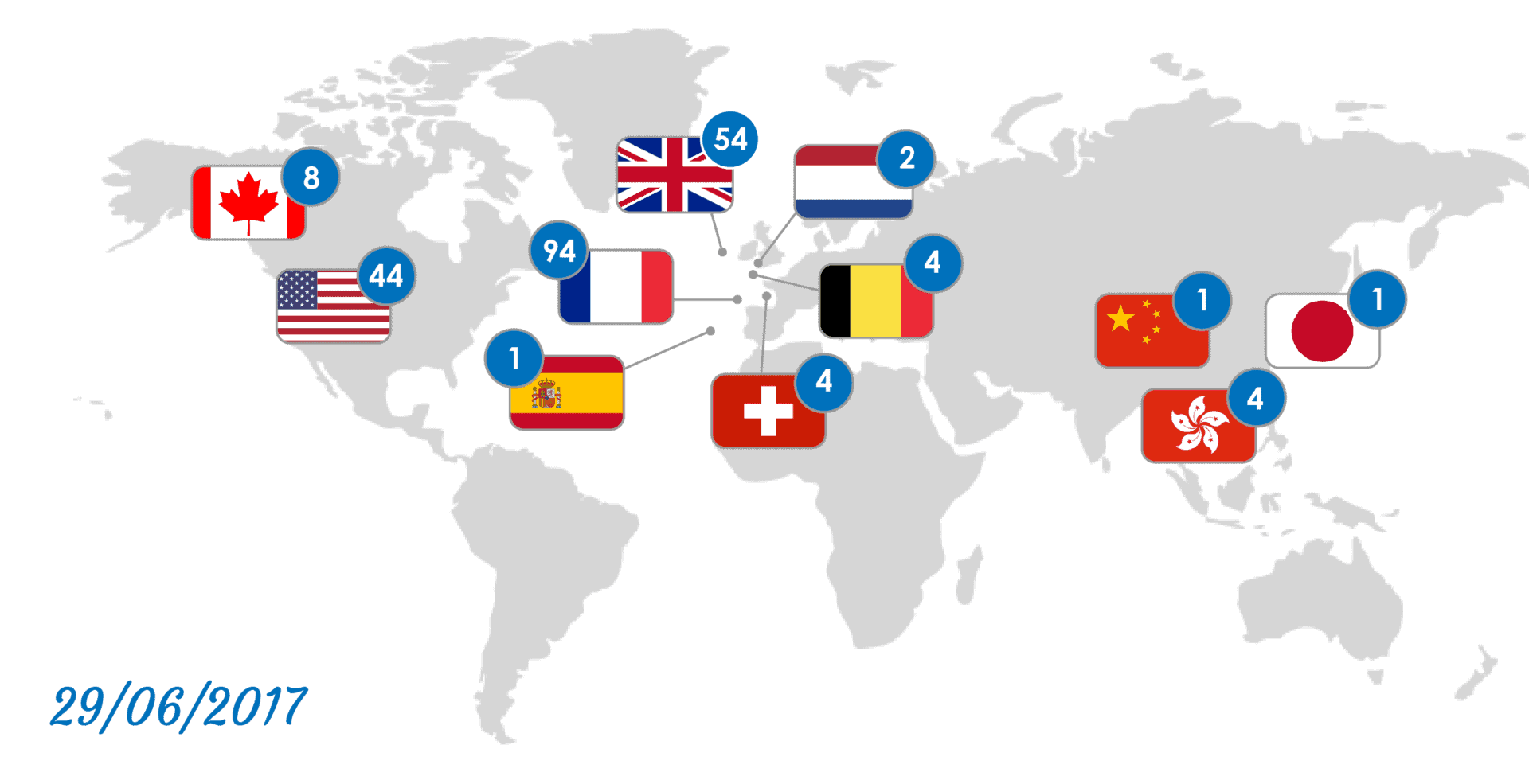 University destinations of our students - French International School