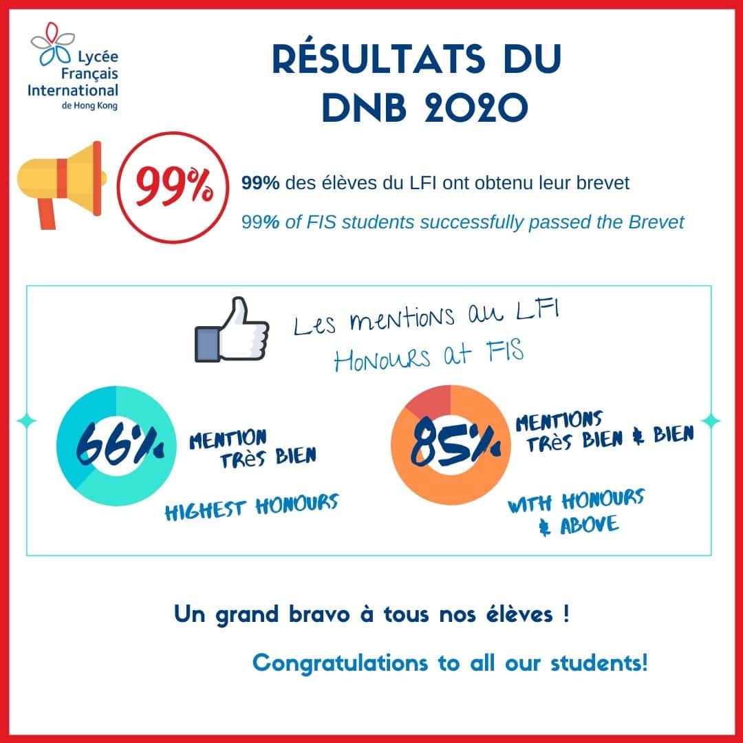 Superbes résultats au DNB pour nos élèves de 3è ! - French ...