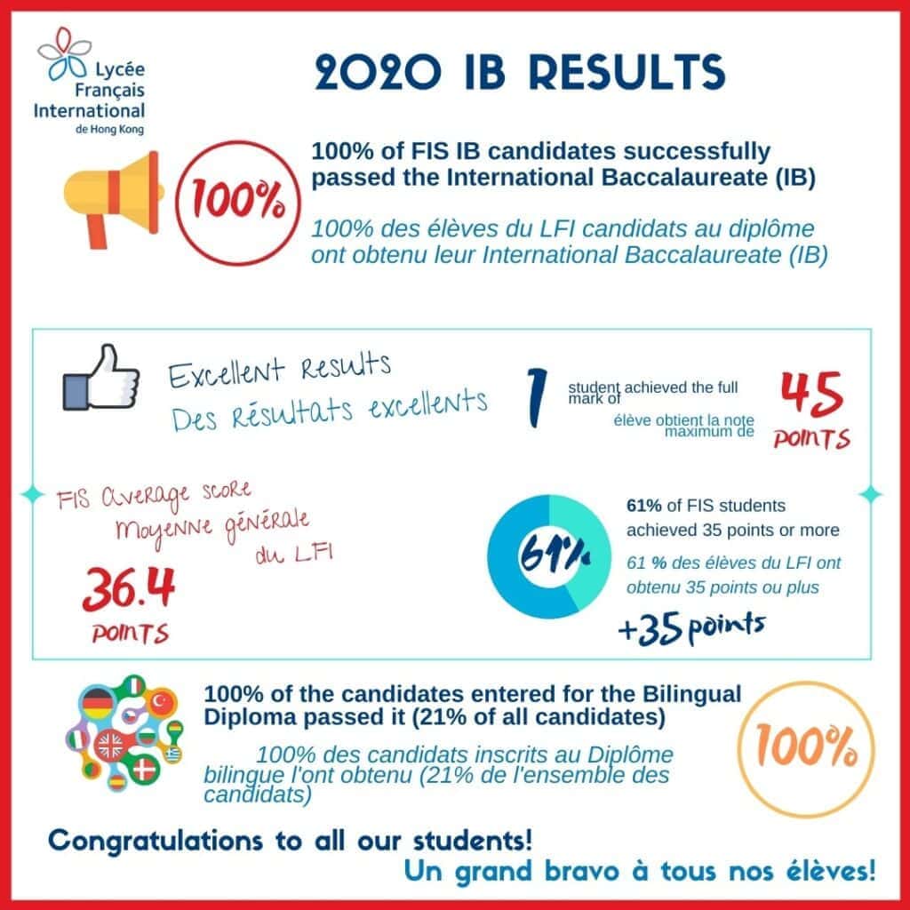 Congratulations to our FIS 2020 IB Graduates! - French International School
