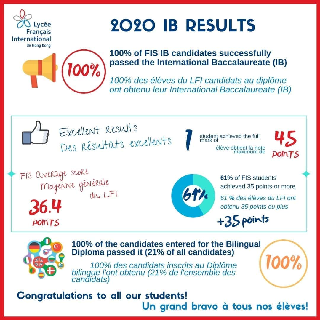 Congratulations to our FIS 2020 IB Graduates! - French International School