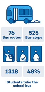 Practical information | French International School | Hong Kong